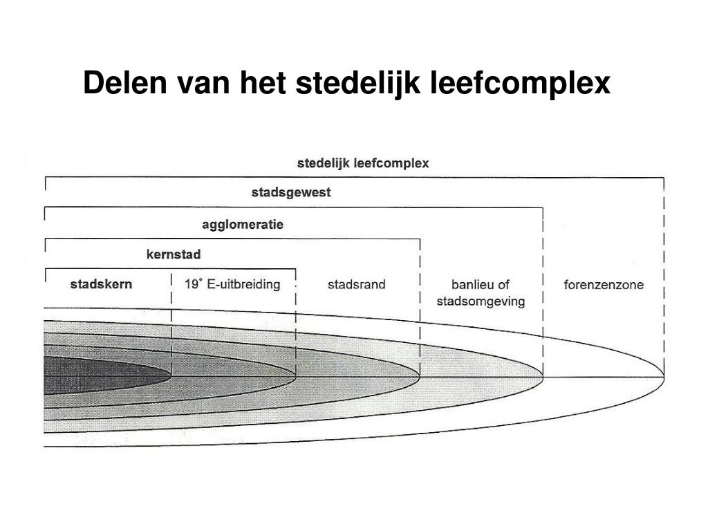 PPT - Stadsgewesten : resultaat van functionele en morfologische ...