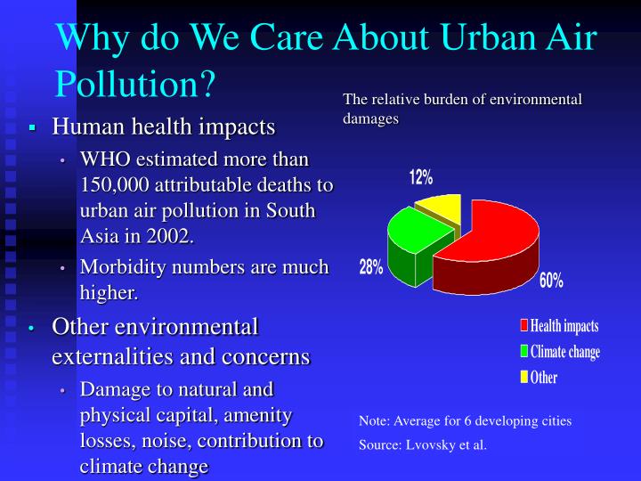 PPT - Addressing Emissions from Mobile Sources Sameer Akbar The World ...