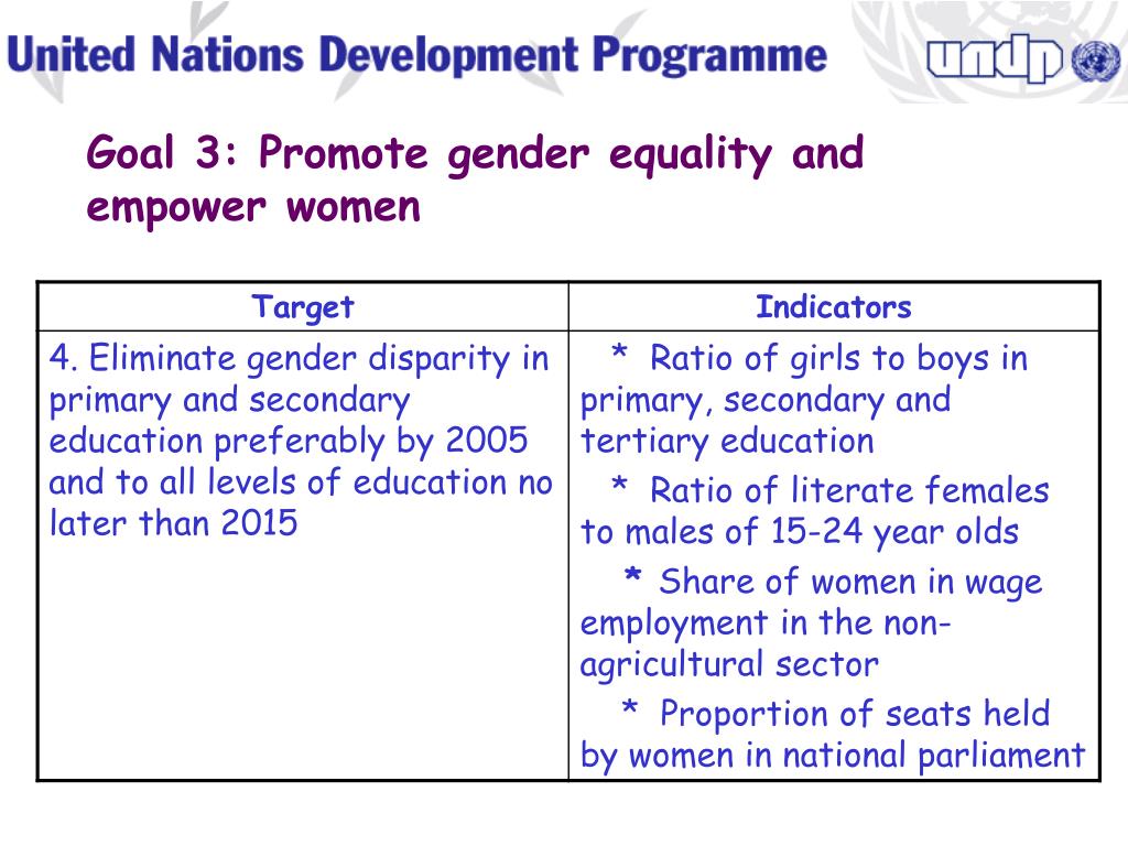 PPT - Millennium Development Goals (MDGs) PowerPoint Presentation, free ... PPT - Millennium Development Goals (MDGs) PowerPoint Presentation, free ...