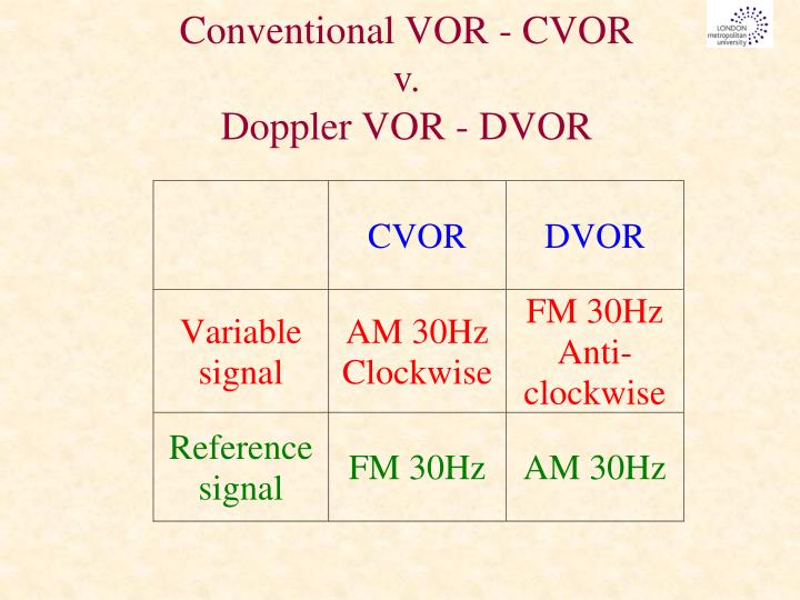 PPT - Chapter 3 - VOR PowerPoint Presentation - ID:4055189