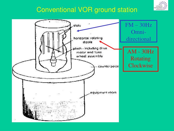 PPT - Chapter 3 - VOR PowerPoint Presentation - ID:4055189