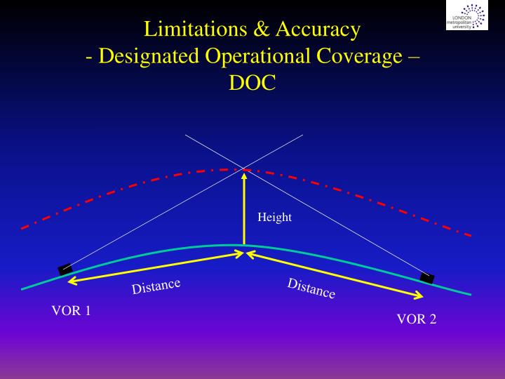 PPT - Chapter 3 - VOR PowerPoint Presentation - ID:4055189