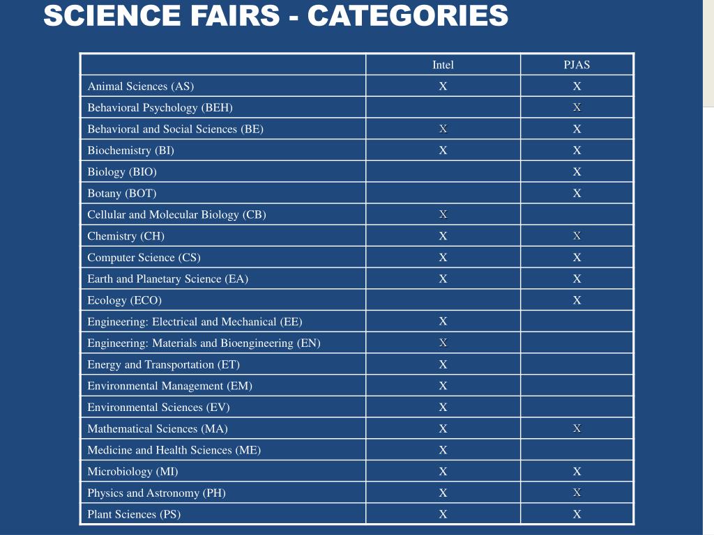 PPT - Science Fair Club at South PowerPoint Presentation, free download ...