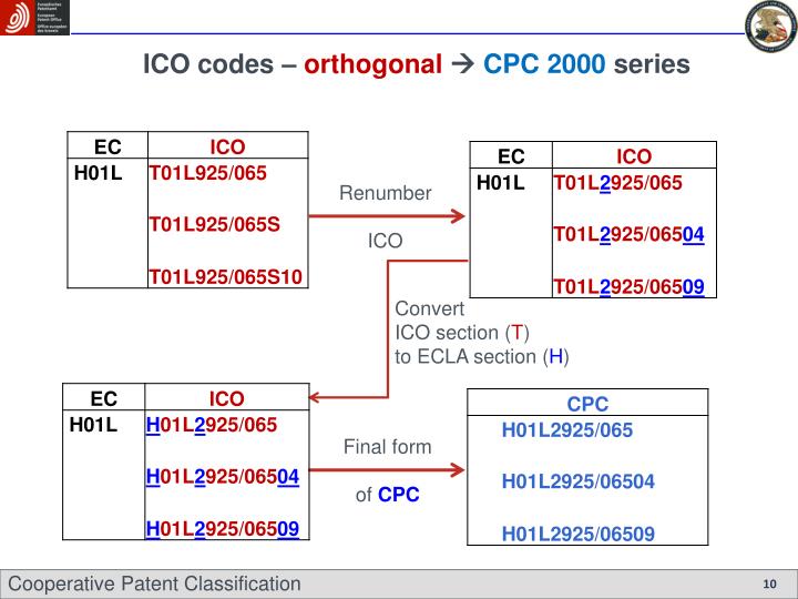 PPT - Cooperative Patent Classification (CPC) IPC Committee of Experts ...