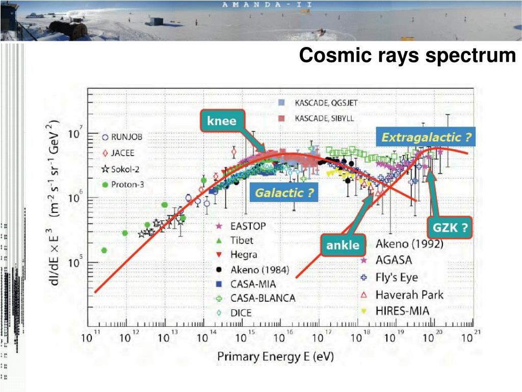PPT - XIX European Cosmic Ray Symposium Firenze (Italy) PowerPoint ...