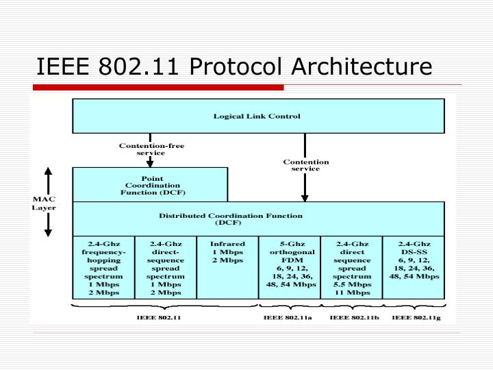 PPT - VOICE OVER WiFi PowerPoint Presentation - ID:4058315