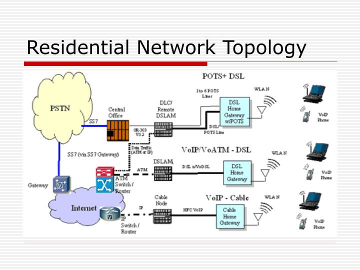 PPT - VOICE OVER WiFi PowerPoint Presentation - ID:4058315