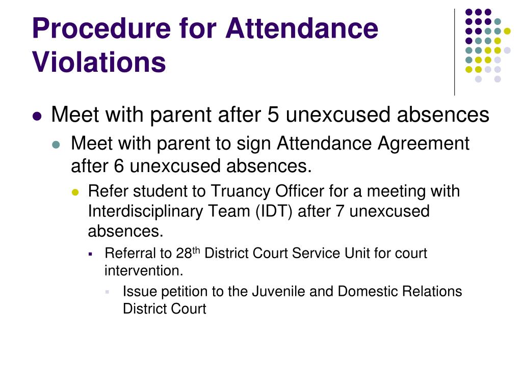 PPT - Understanding Compulsory Attendance Laws in the USA: History ...