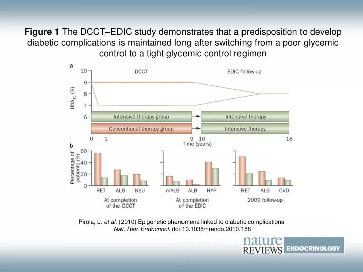 PPT - Figure 1 The DCCT–EDIC study demonstrates that a predisposition ...
