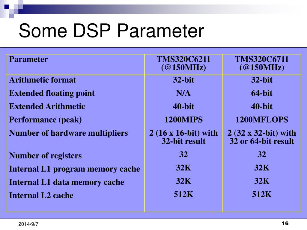 PPT - Digital Signal Processor PowerPoint Presentation, free download ... PPT - Digital Signal Processor PowerPoint Presentation, free download ...