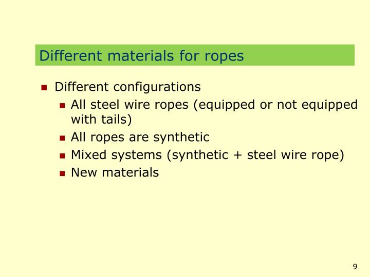 PPT - Mooring of ships - forces PowerPoint Presentation - ID:4058936