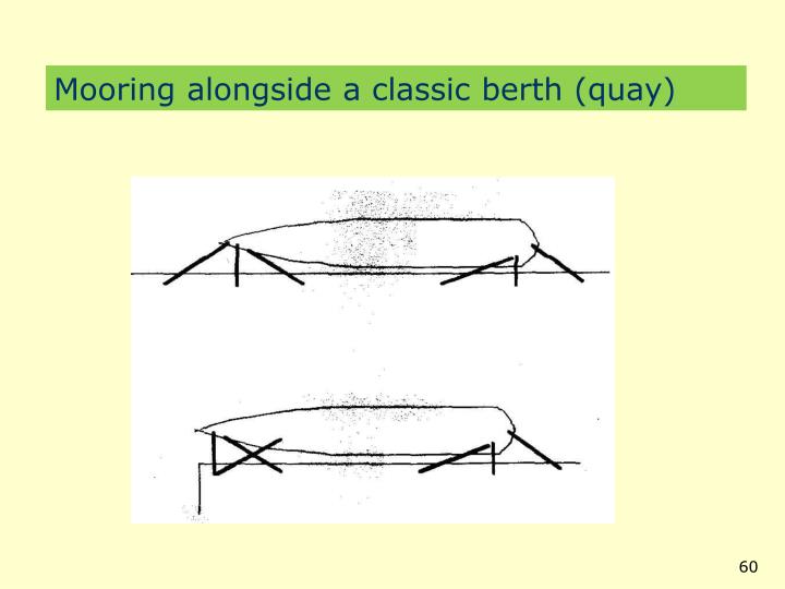 PPT - Mooring of ships - forces PowerPoint Presentation - ID:4058936