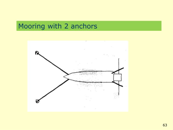 PPT - Mooring of ships - forces PowerPoint Presentation - ID:4058936