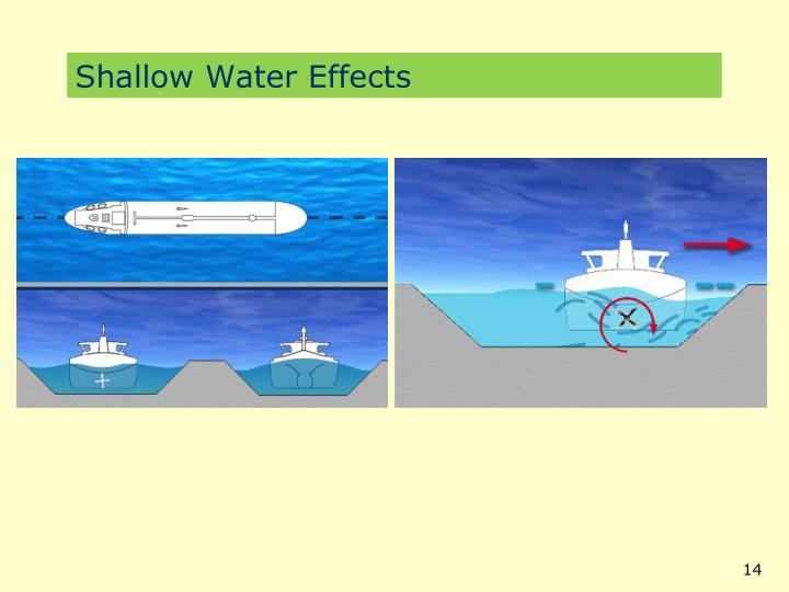 PPT - Mooring of ships - forces PowerPoint Presentation - ID:4058936