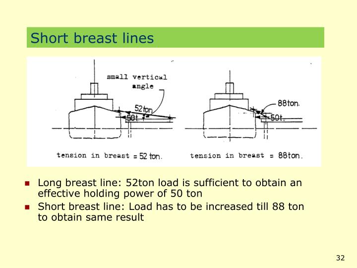 PPT - Mooring of ships - forces PowerPoint Presentation - ID:4058936