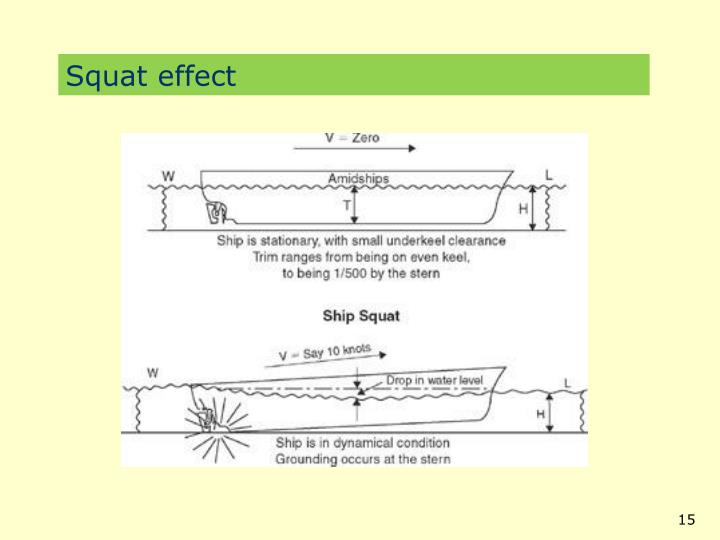 PPT - Mooring of ships - forces PowerPoint Presentation - ID:4058936