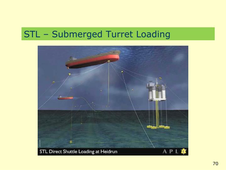 PPT - Mooring of ships - forces PowerPoint Presentation - ID:4058936