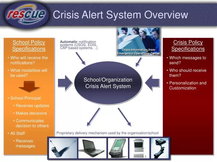 PPT - Crisis Alert System Overview PowerPoint Presentation, free ...