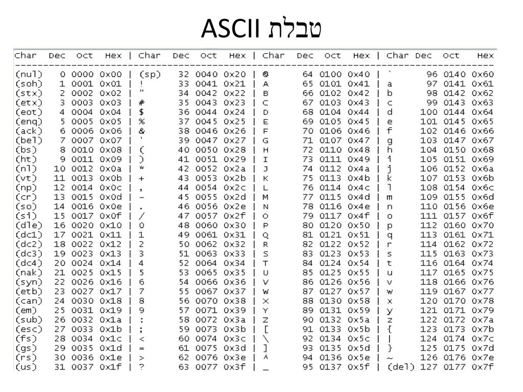 PPT - תרגול מס' 5 PowerPoint Presentation, free download - ID:4059142
