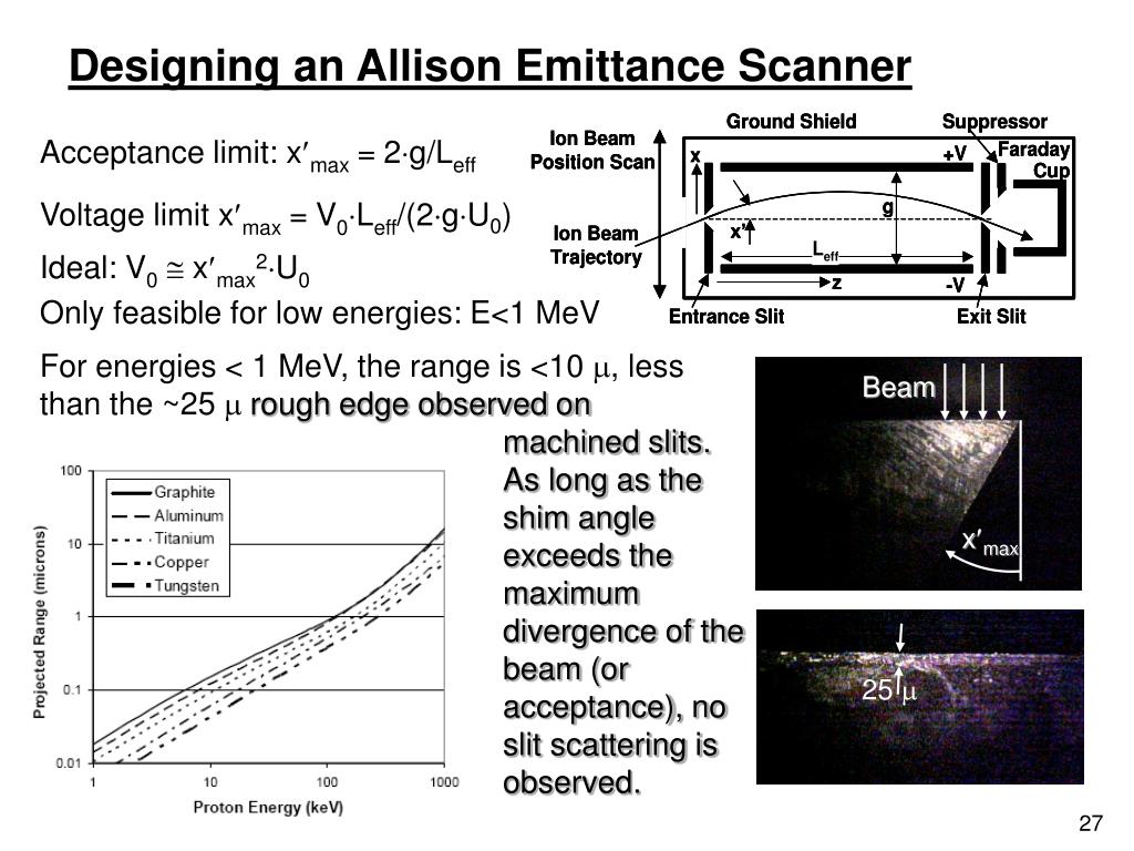 PPT - Measuring and Analyzing Transverse Emittances of Charged Particle ...