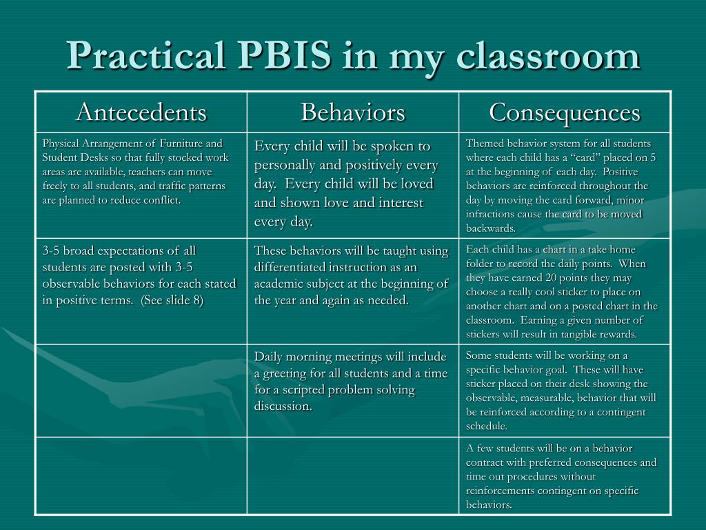 PPT - Embracing Positive Behavior Intervention Support in Classroom ...