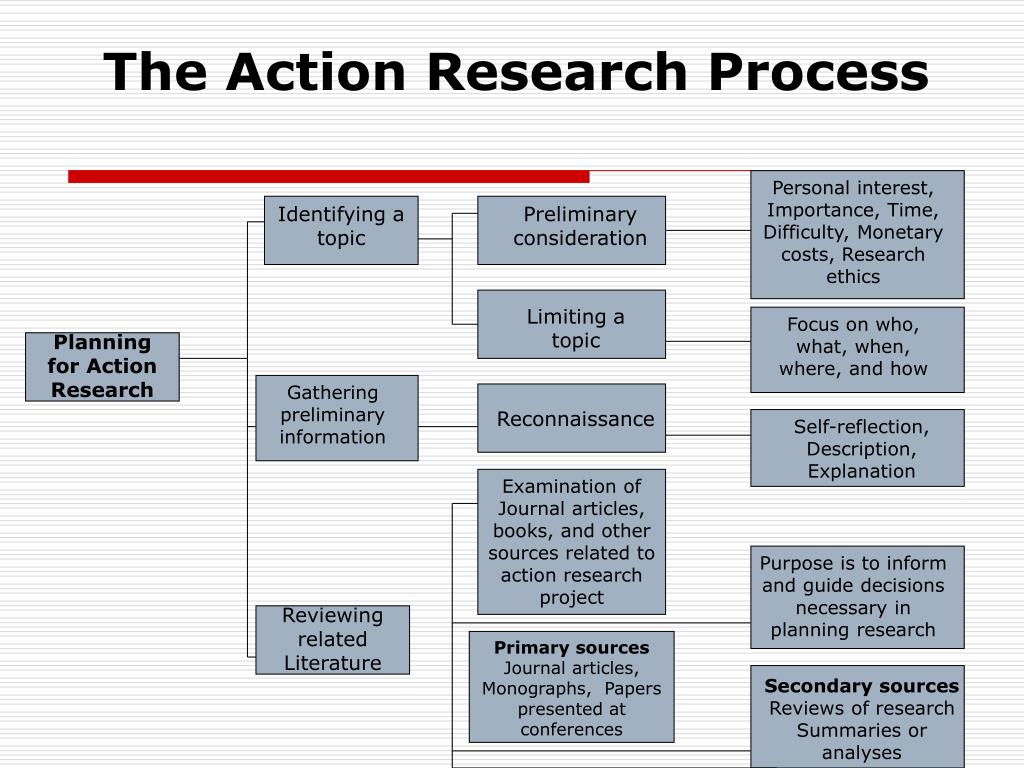 PPT - Action Research in Graduate Teacher Education Programs PowerPoint ...