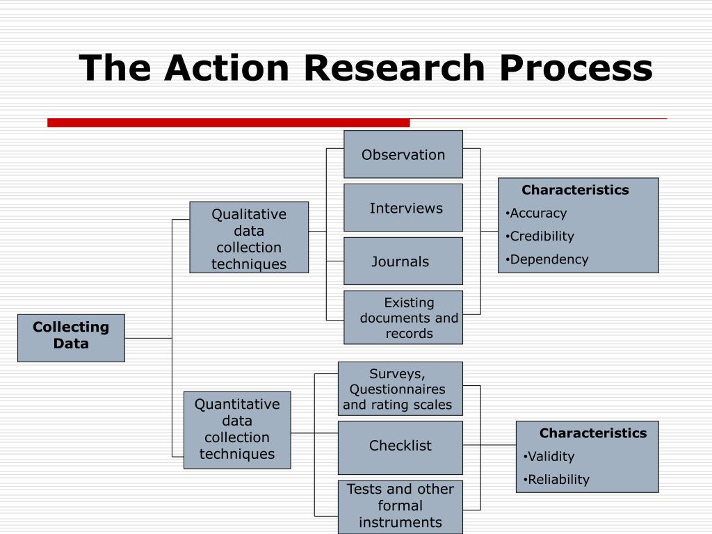 PPT - Action Research in Graduate Teacher Education Programs PowerPoint ...