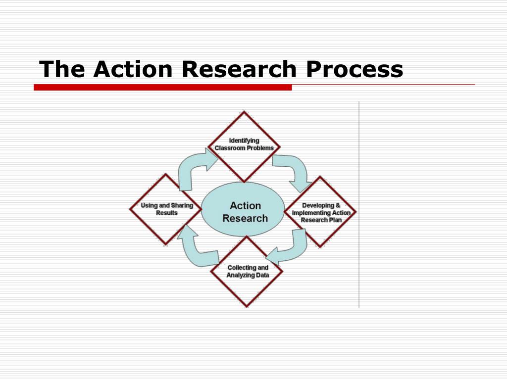PPT - Action Research in Graduate Teacher Education Programs PowerPoint ...