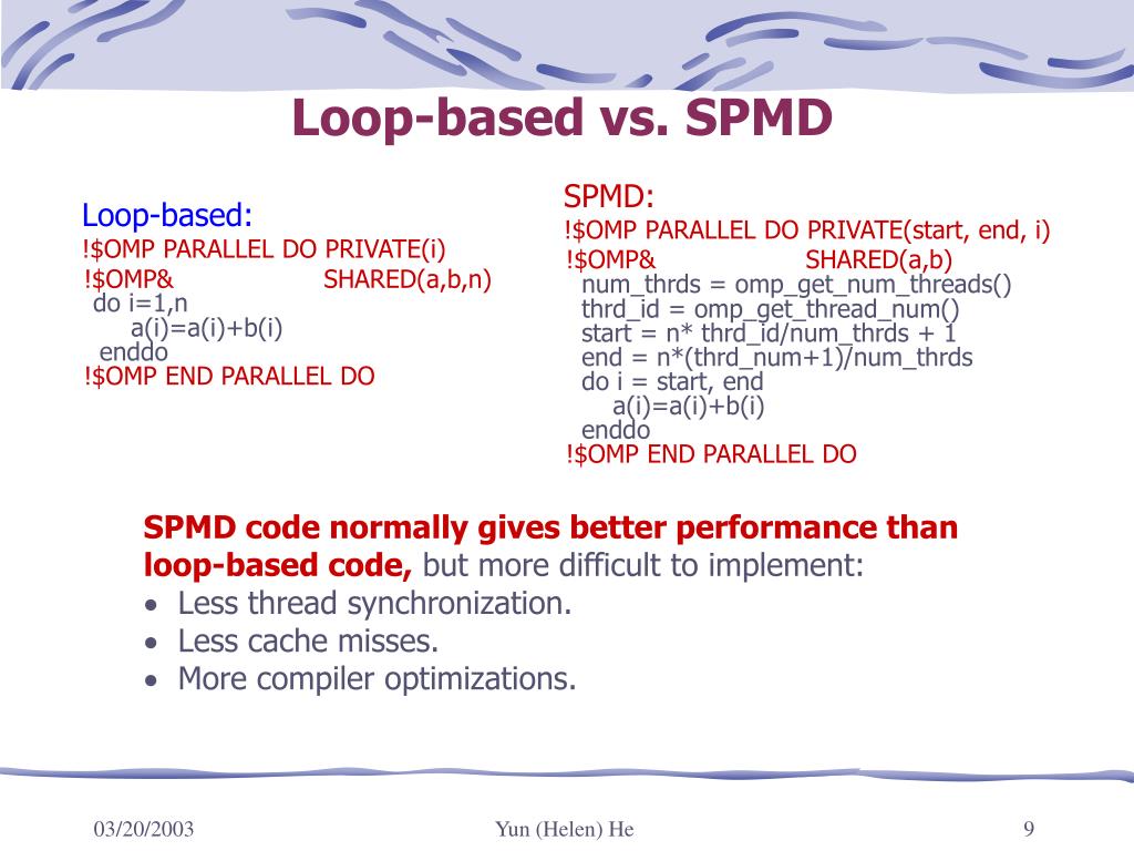 Ppt Hybrid Mpi And Openmp Programming On Ibm Sp Powerpoint Presentation Id4060111 4995