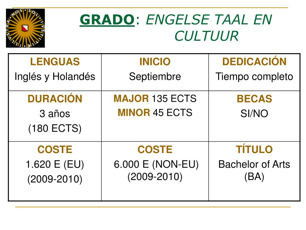 PPT - EL GRADO DE INGLÉS EN EL MARCO EUROPEO: EL EJEMPLO HOLANDÉS ...