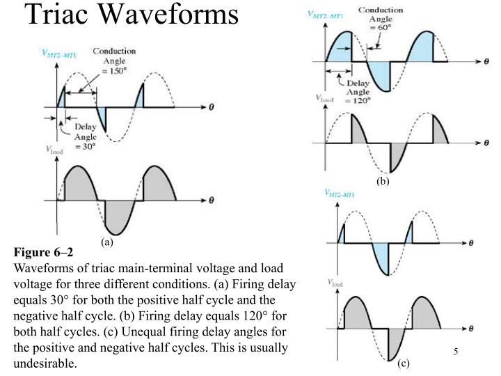 PPT - TRIAC PowerPoint Presentation - ID:4060409