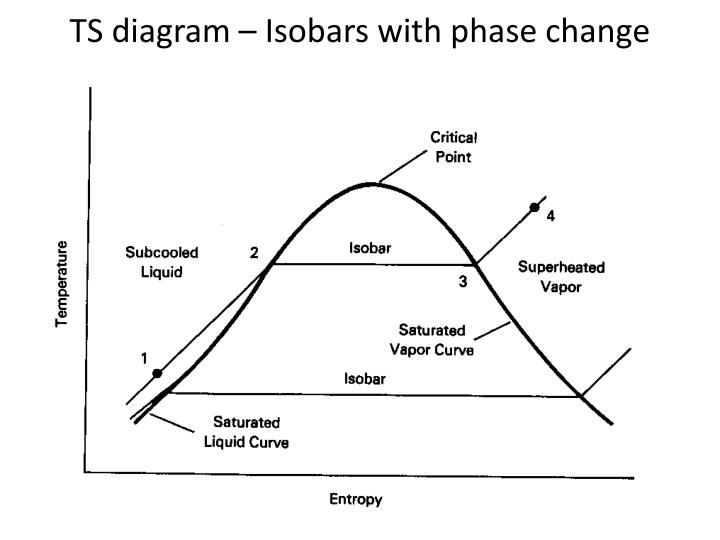 PPT - Energy Conversion PowerPoint Presentation - ID:4060700