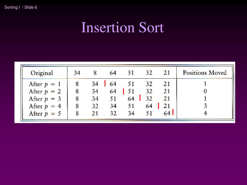 PPT - Merge sort, Insertion sort PowerPoint Presentation, free download ... PPT - Merge sort, Insertion sort PowerPoint Presentation, free download ...