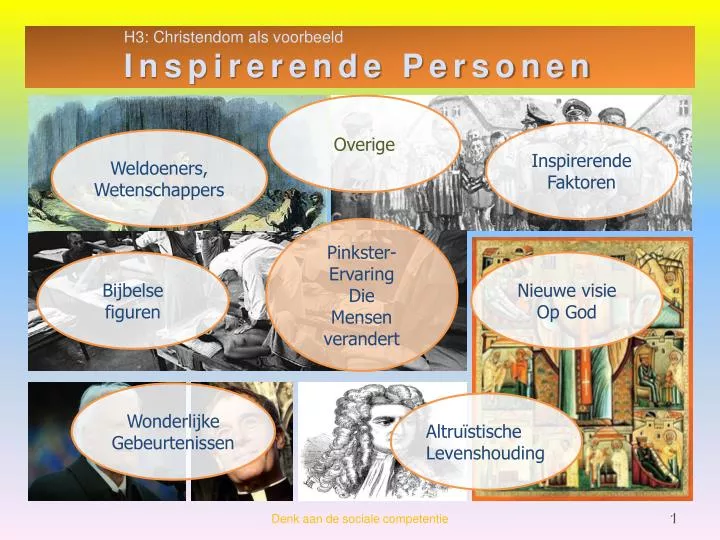 PPT - H3: Christendom als voorbeeld Inspirerende Personen PowerPoint ...