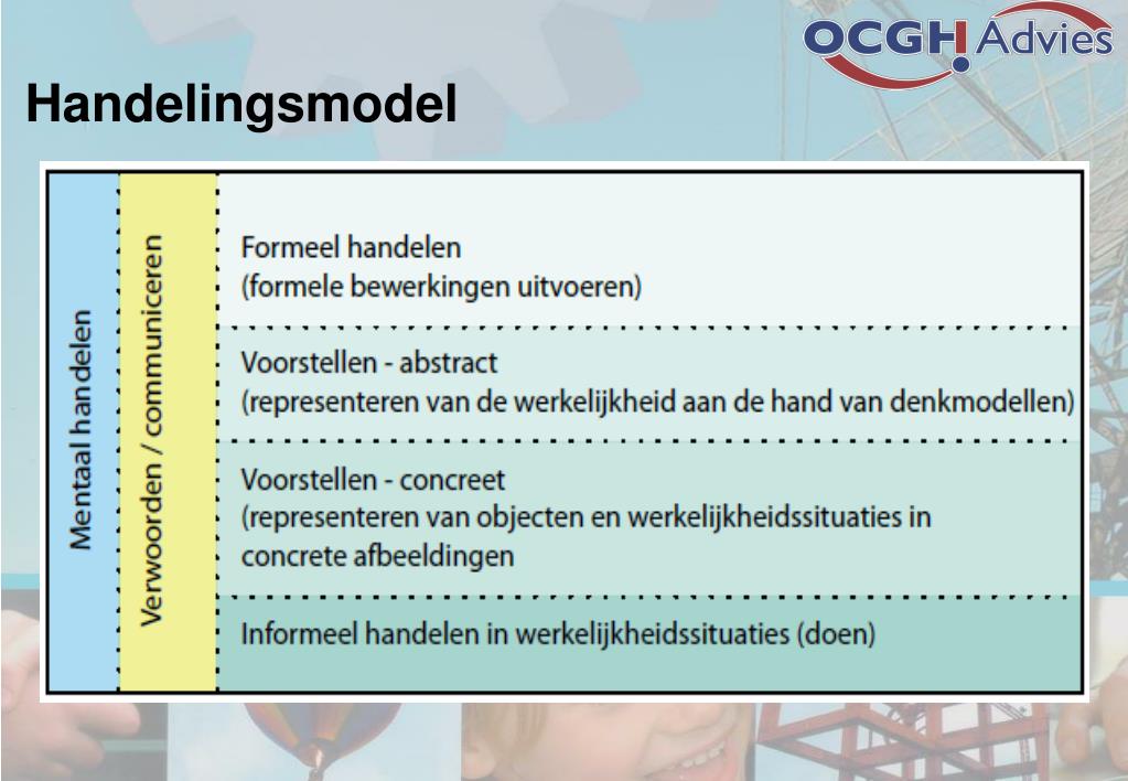 PPT - Flexibel rekenonderwijs in groep 3 en 4 Bijeenkomst 2 PowerPoint ...