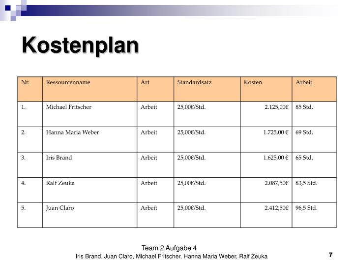 PPT - Team 2 Aufgabe 4 Ressourcen - und Kostenplan PowerPoint ...