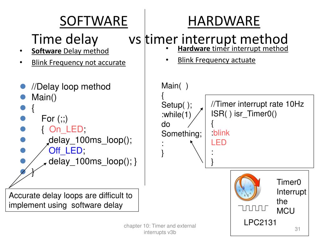 PPT - Chapter 10 Timer and external hardware interrupts PowerPoint ... PPT - Chapter 10 Timer and external hardware interrupts PowerPoint ...