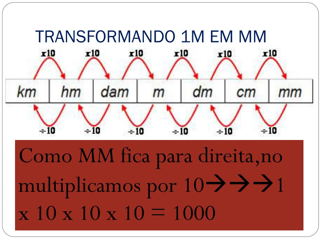 Como Transformar Milimetro Em Metro FDPLEARN Como Transformar Milimetro Em Metro FDPLEARN