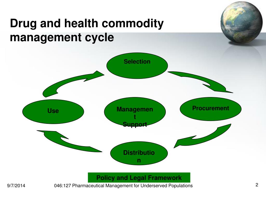 PPT - Drug Management Cycle: Selection Essential Drugs Treatment ... PPT - Drug Management Cycle: Selection Essential Drugs Treatment ...