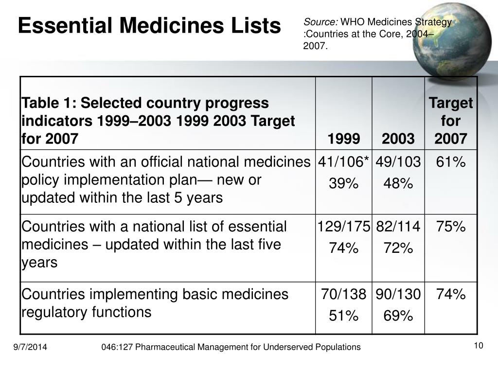 PPT - Drug Management Cycle: Selection Essential Drugs Treatment ...