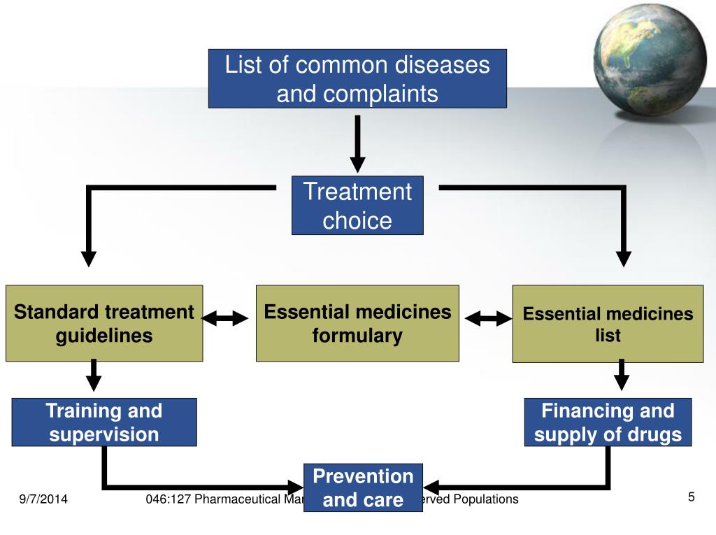 PPT - Drug Management Cycle: Selection Essential Drugs Treatment ...
