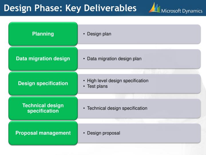 PPT - Microsoft Dynamics Sure Step PowerPoint Presentation - ID:4063555