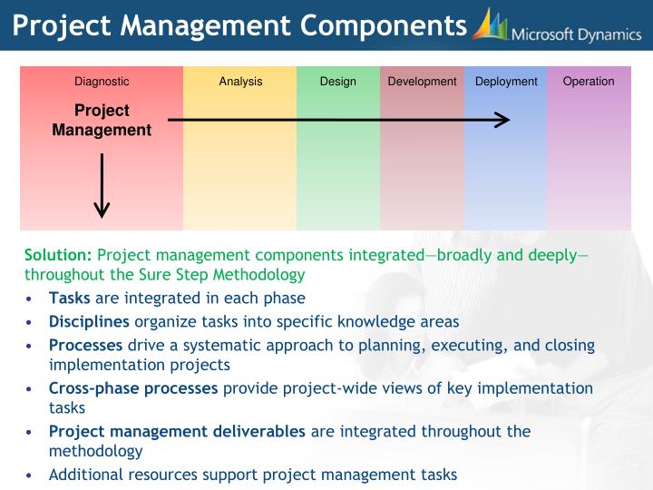 PPT - Microsoft Dynamics Sure Step PowerPoint Presentation - ID:4063555