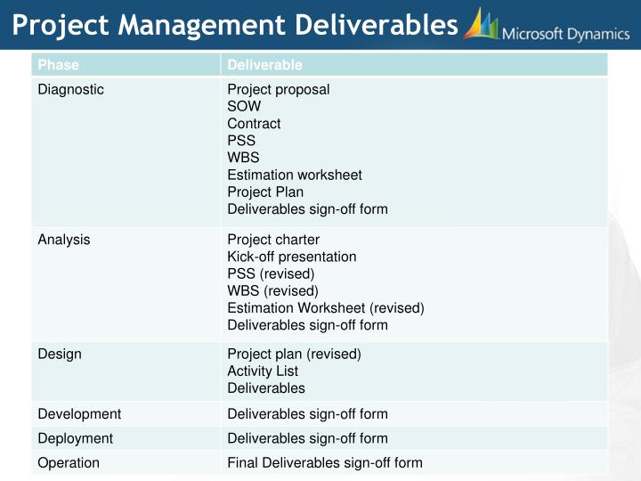 PPT - Microsoft Dynamics Sure Step PowerPoint Presentation - ID:4063555