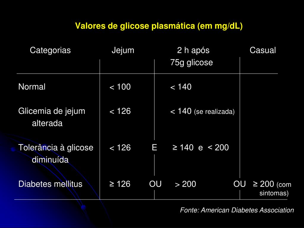 PPT - Patofisiologia do Diabetes Mellitus PowerPoint Presentation, free ...