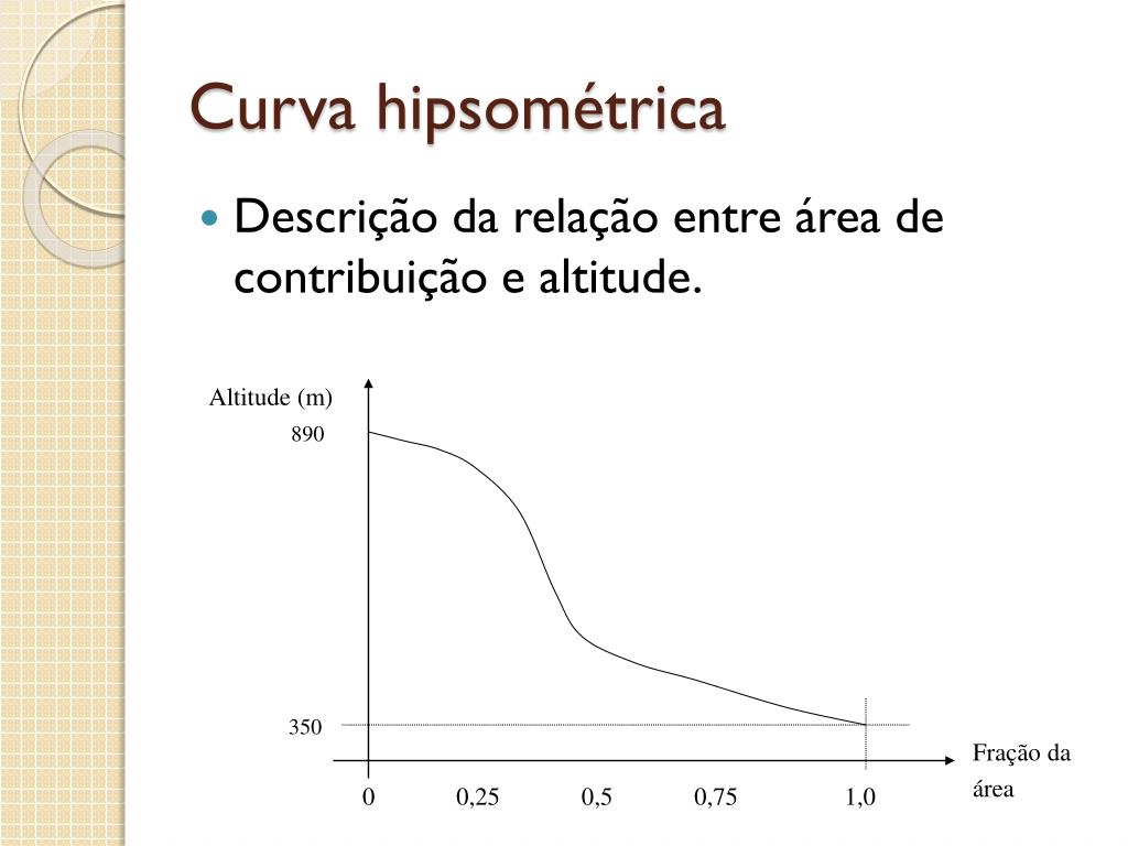PPT - Hidrologia Física Bacia Hidrográfica PowerPoint Presentation ...