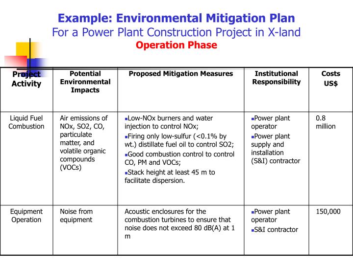 PPT - Introduction to Environmental Management Plan (EMP) PowerPoint ...