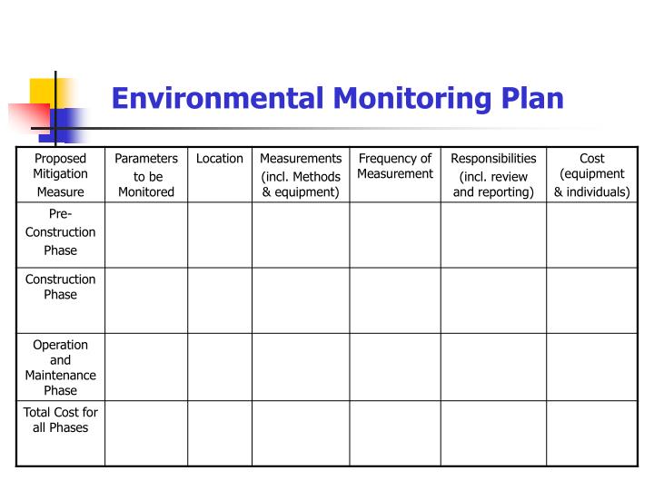 PPT - Introduction to Environmental Management Plan (EMP) PowerPoint ...
