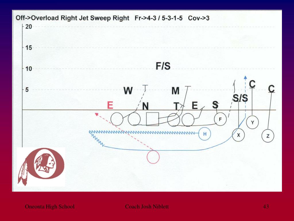 PPT - ONEONTA FOOTBALL “ 2004 AHSAA 3A State Champions” PowerPoint ...