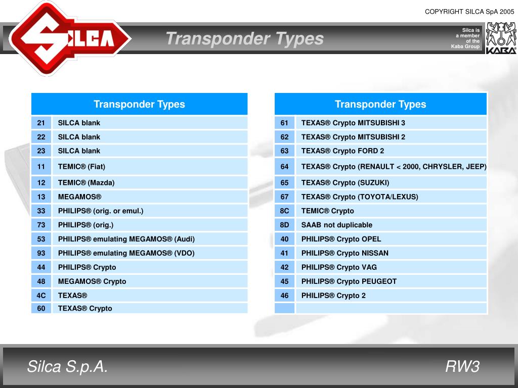 PPT - RW3 PowerPoint Presentation, free download - ID:4065018